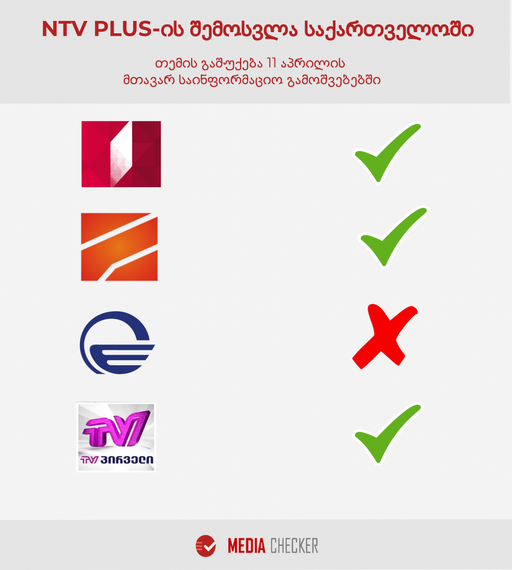 მედია ჩეკერი Ntv Plus ის შემოსვლა საქართველოში „იმედმა“ არ გააშუქა